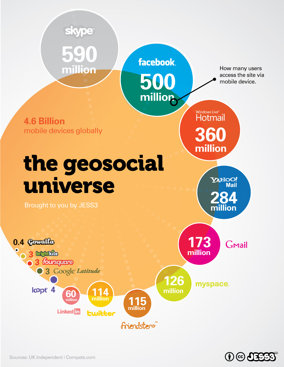 The Geosocial Universe