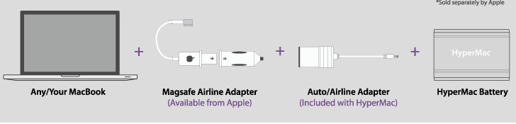 HyperMac Fixes Battery to Avoid Apple Litigation