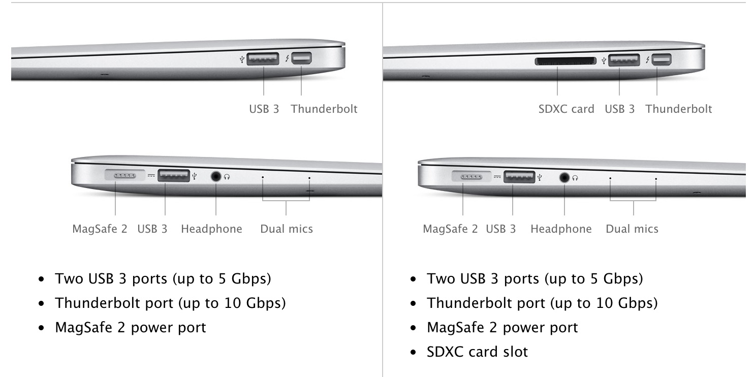 New MacBook Air 2014 Released With 100 Price Drop New MacBook Air 2014 Released With 100 Price Drop
